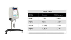 What is a Brookfield Viscometer? - Martests Instrument | A Leading ...