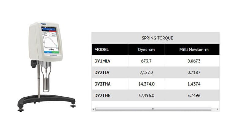 What is a Brookfield Viscometer? - Martests Instrument | A Leading ...
